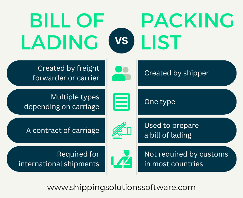 Bill of Lading vs. Packing List: What's the Difference?