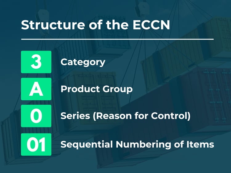 Export Classification Explained: ECCN vs. HS, HTS and Schedule B