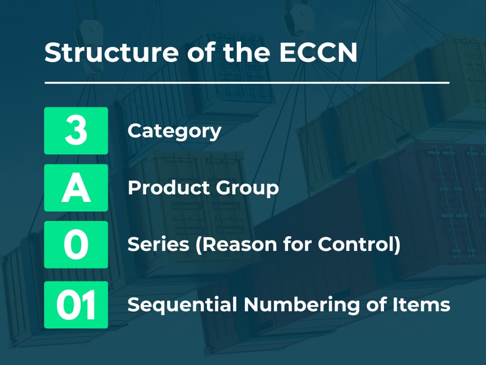 Export Classification Explained: ECCN vs. HS, HTS and Schedule B