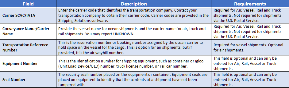 Automated Export System (AES) Data Fields On the ACE Portal