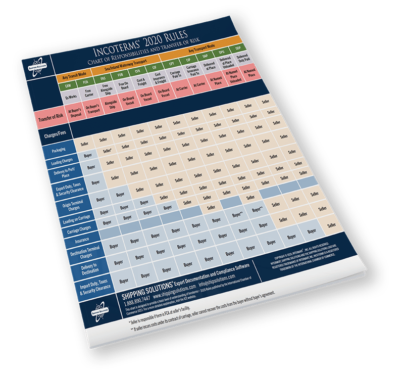 Incoterms 2020 Rules: Chart of Responsibilities and Transfer of Risk ...