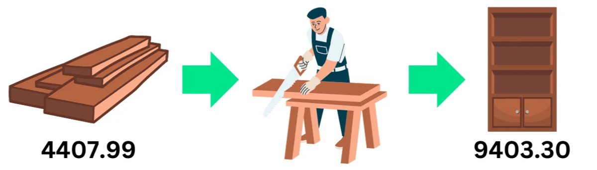 How to Determine Free Trade Agreement (FTA) Qualification