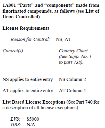 A Beginner’s Guide to Export License Exceptions