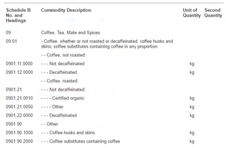 Harmonized System (HS) Vs. Schedule B Codes: What's The Difference?