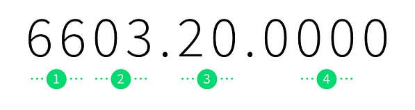 The Schedule B Search Engine: How Do You Use It?